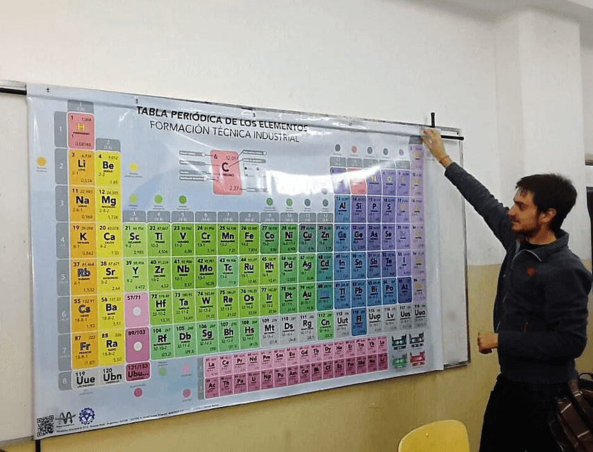 Tabla Periódica Mural - Atajos Académicos